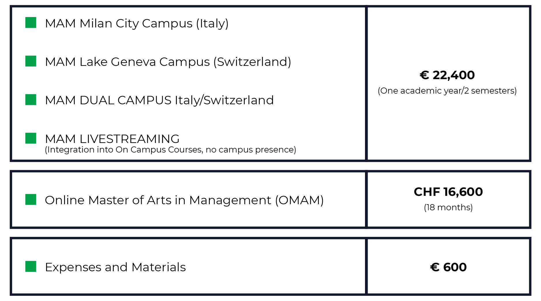 MAM in Sustainable Tourism Management Online | Tourism Degree