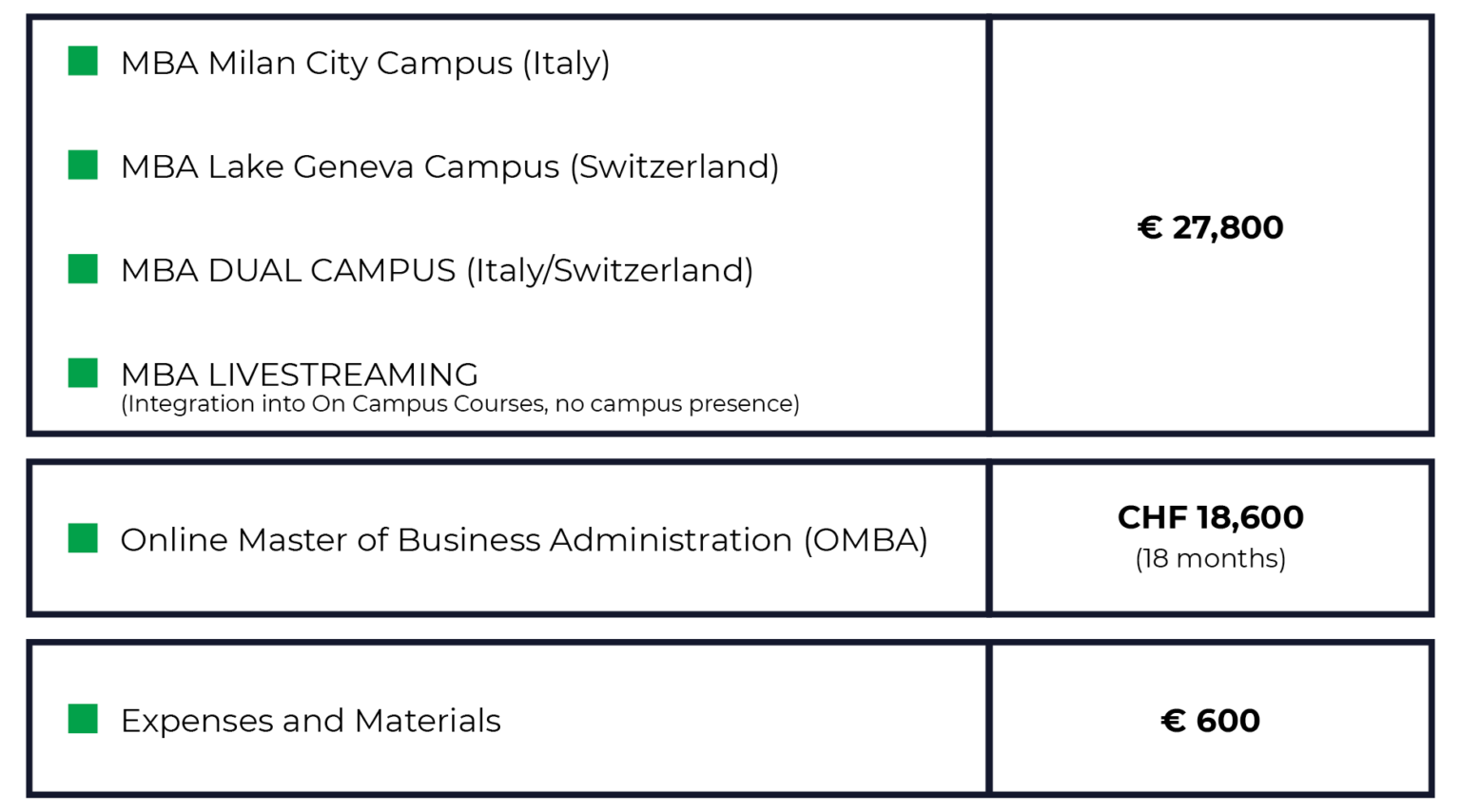Online MBA in Sustainability Management | For a Sustainable Future