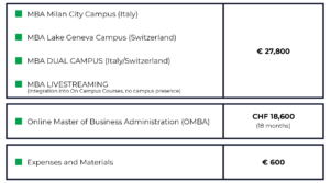 Online MBA in Sustainability Management | For a Sustainable Future