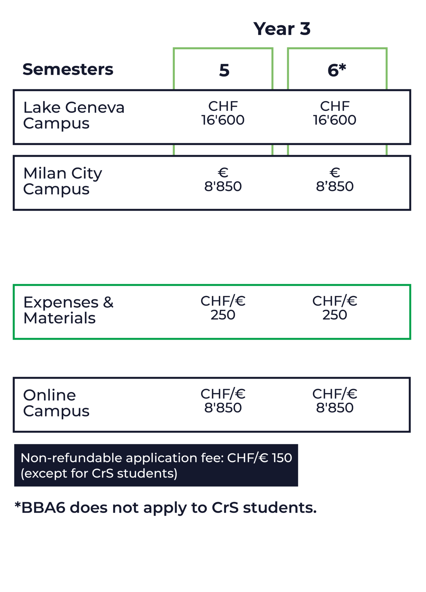 BBA in Sustainability Management - S U M A S