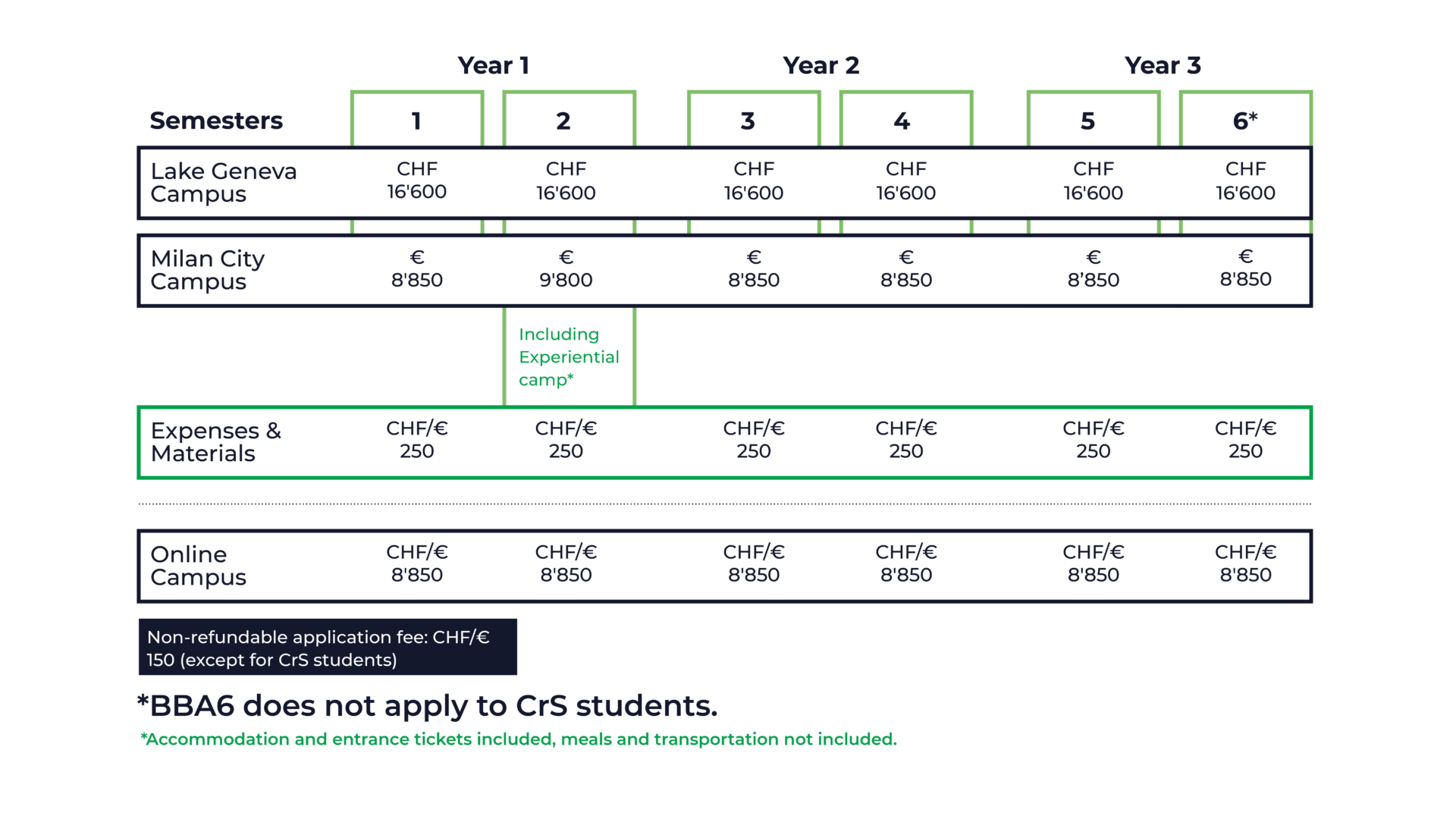 BBA : Bachelor in Sustainable Tourism In Switzerland and Italy - SUMAS