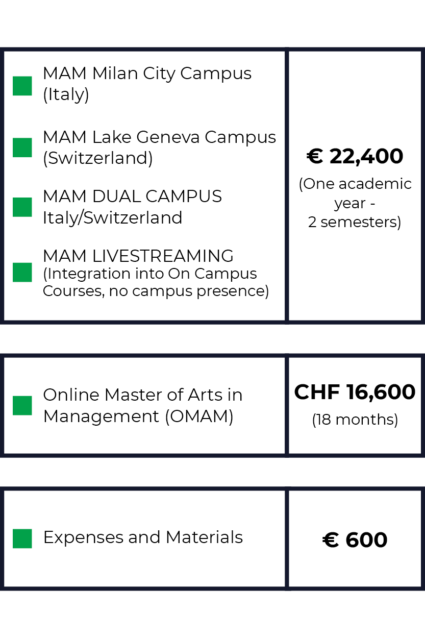 100% Online MAM in Sustainability Management | Drive Global Impact
