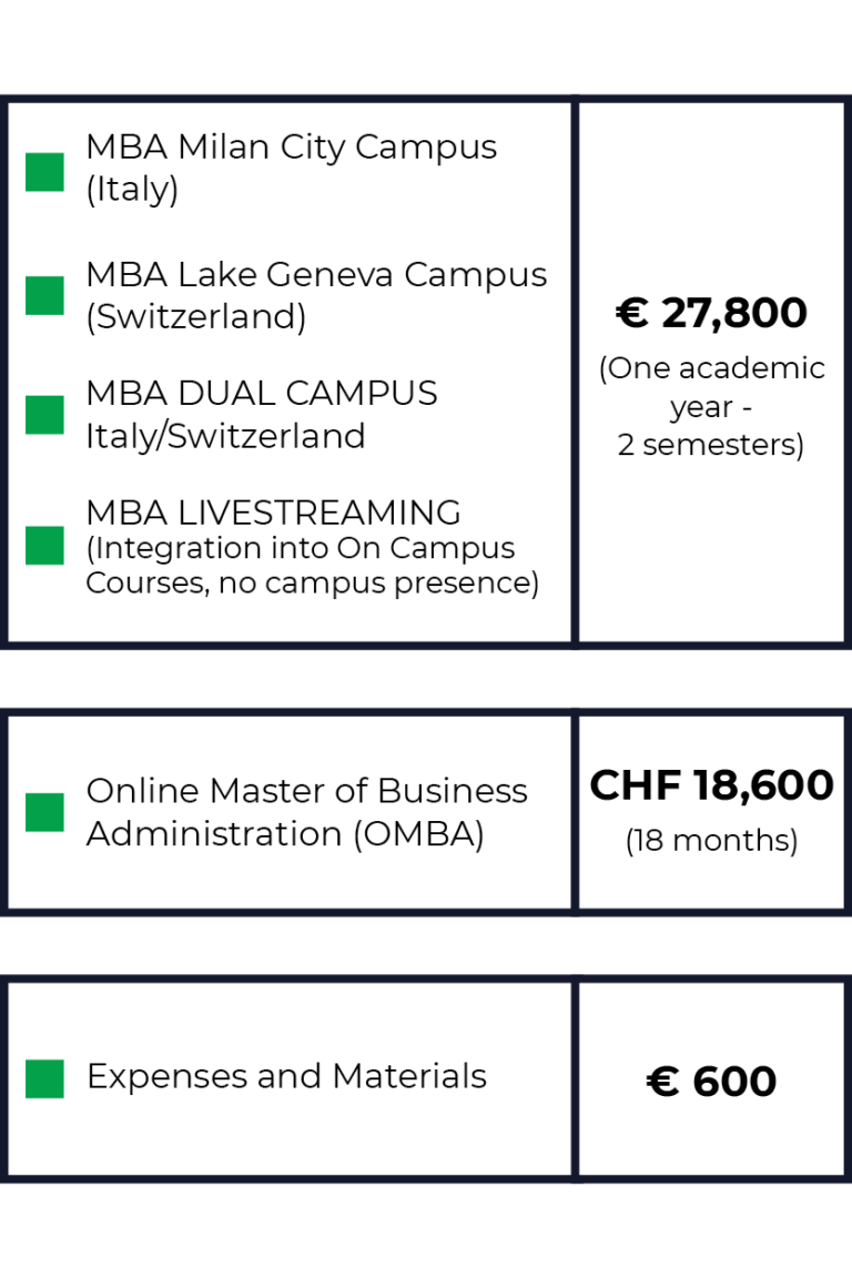 Online MBA in Sustainability Management | For a Sustainable Future