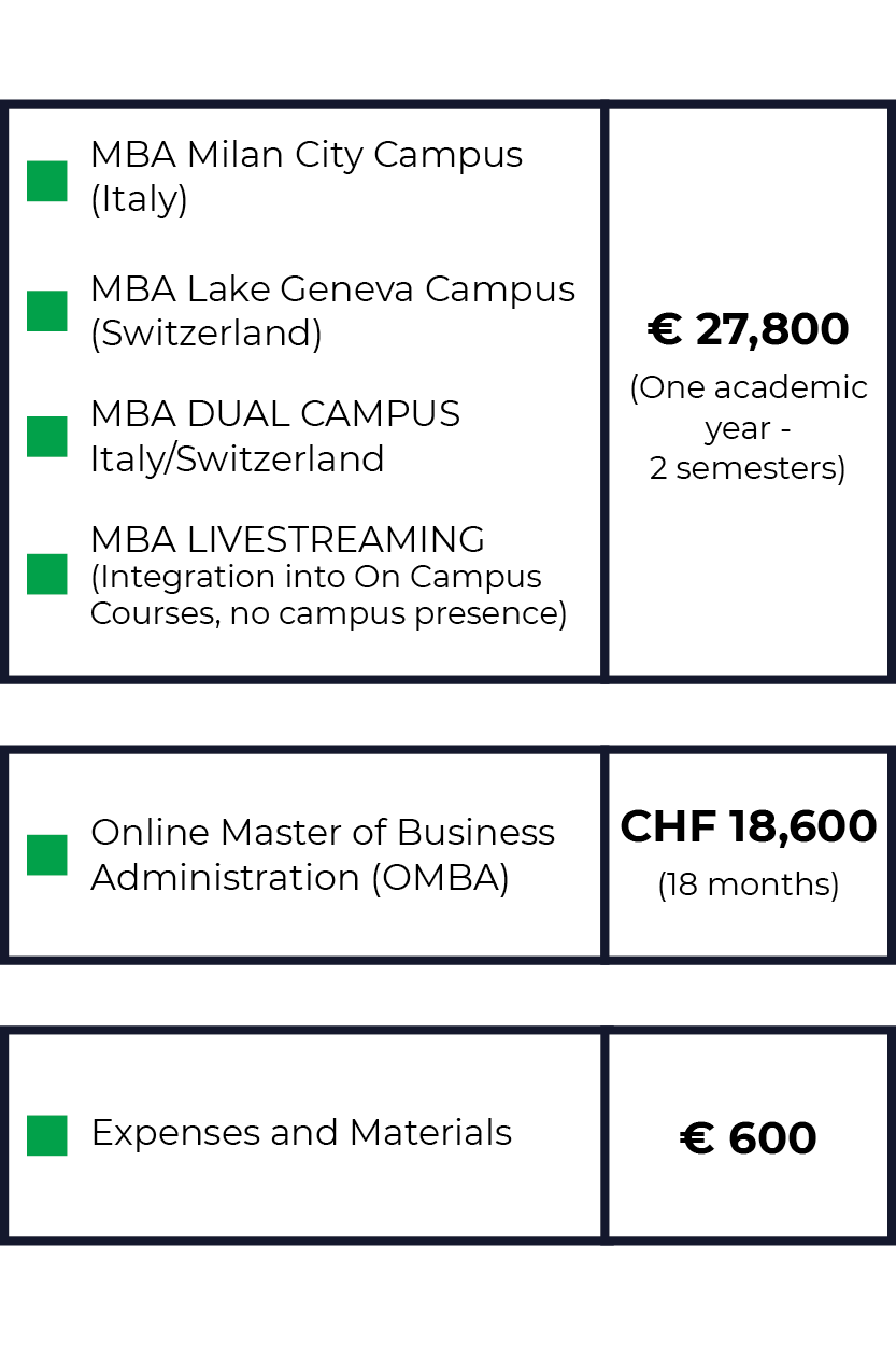 Online MBA in Sustainability Management | For a Sustainable Future