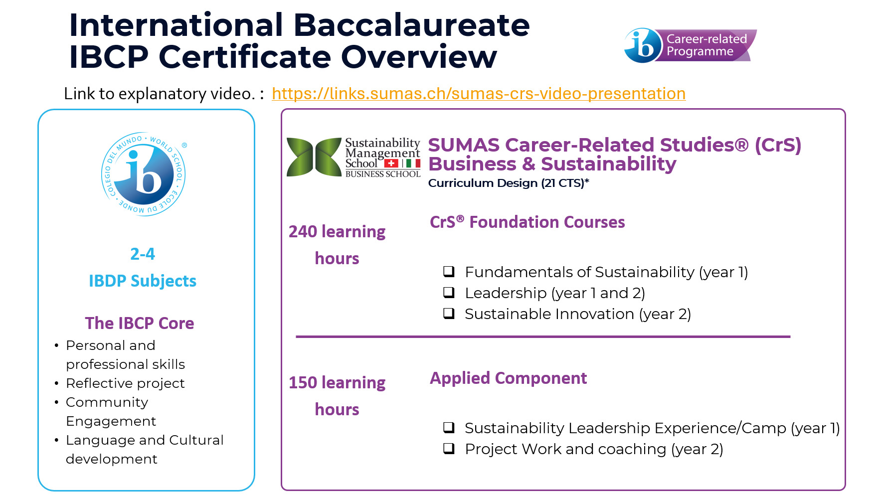 SUMAS Career-related Studies® | Course Content